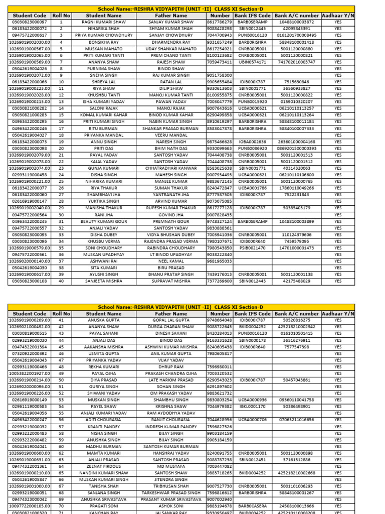 Class Xi Commerce Girls 2023 | PDF