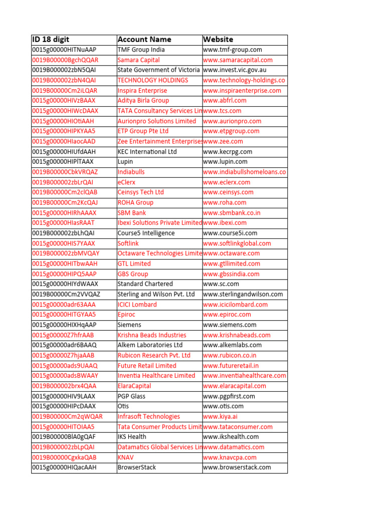 Accounts - Captive Center - Mumbai | PDF | Mumbai | Business
