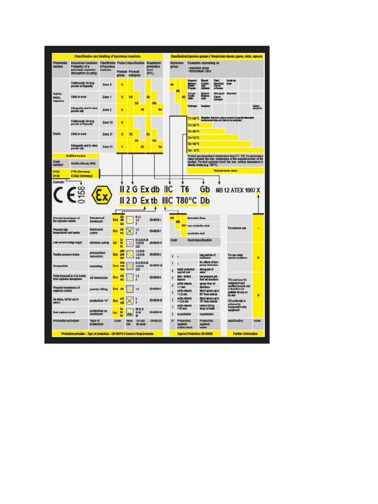ATEX Classification | PDF