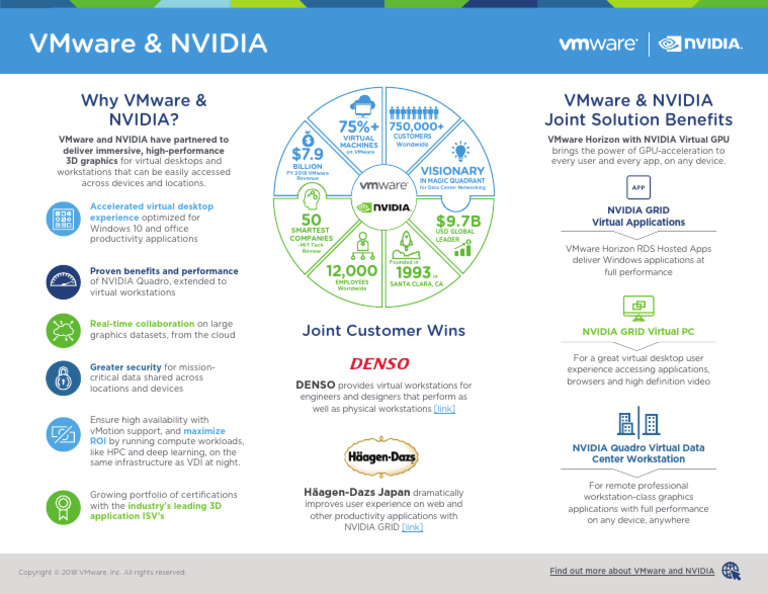 VMW Nvidia Infographic | PDF | V Mware | Workstation