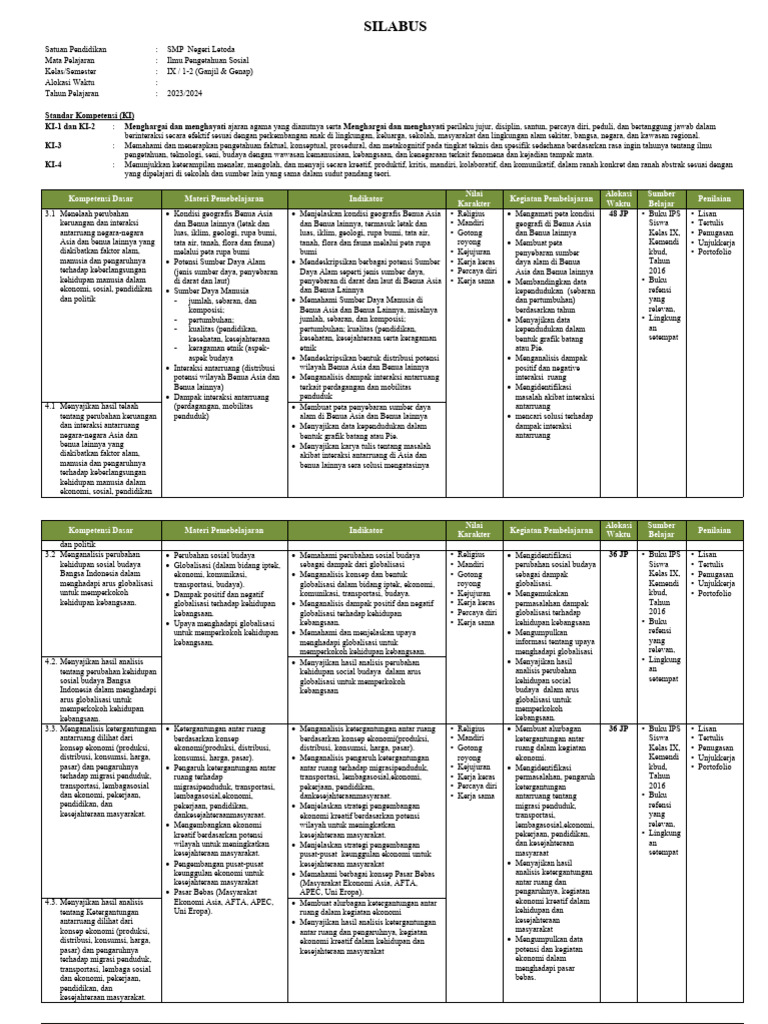 Silabus Kelas IX | PDF | Ilmu Sosial