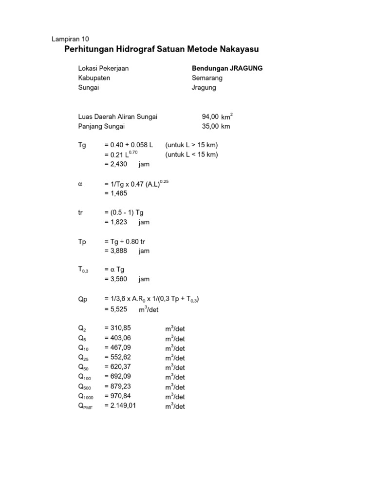 #10 Lampiran 10 HSS Nakayasu Distribusi Hujan 3 Jam | PDF