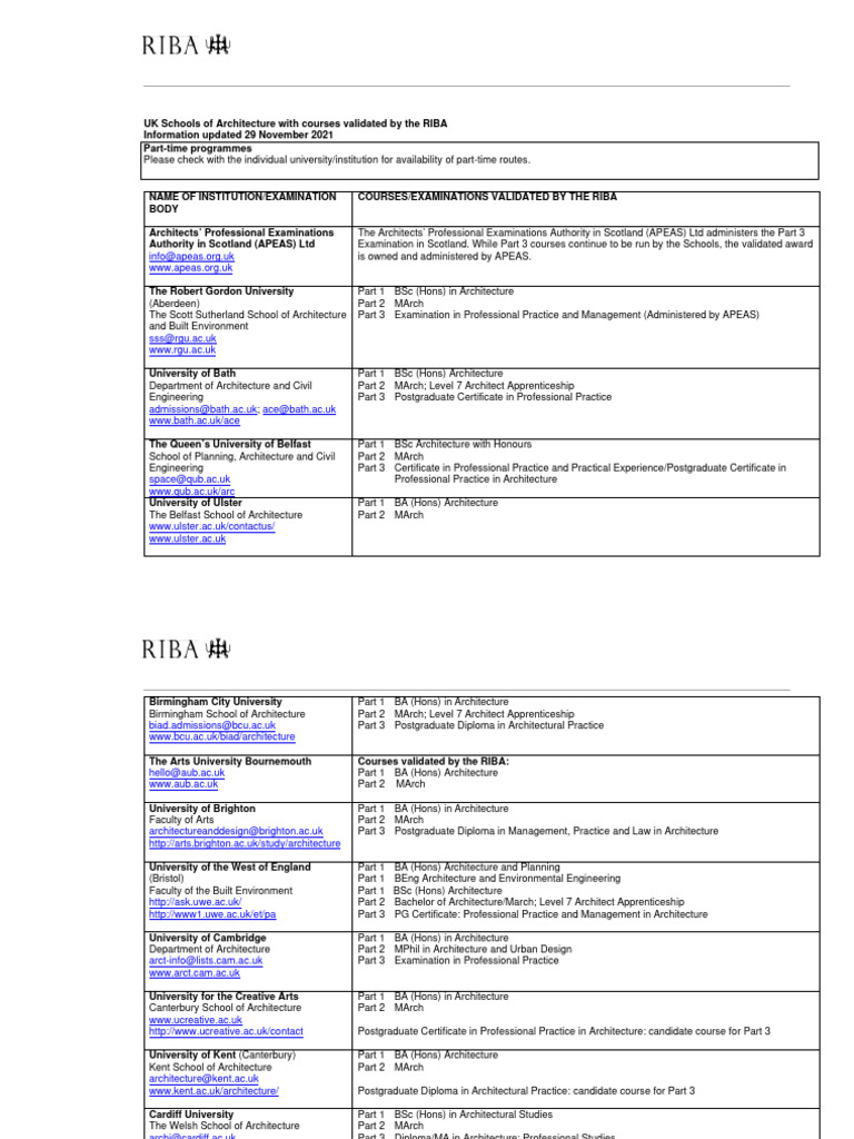RIBA validated UK architecture schools list | PDF | Bachelor's Degree ...