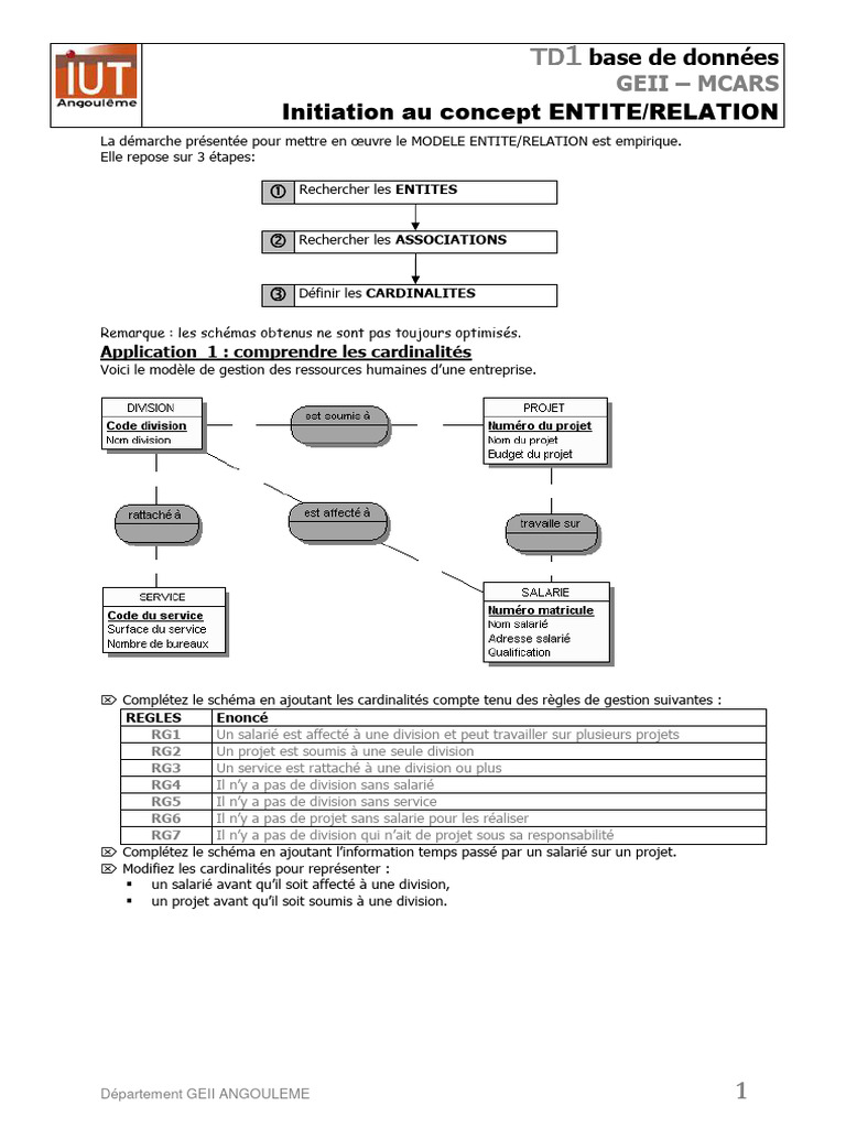 TD1 TD1 TD1 TD1: Initiation Au Concept ENTITE/RELATION | PDF | Ordinateurs | Technologie et ...