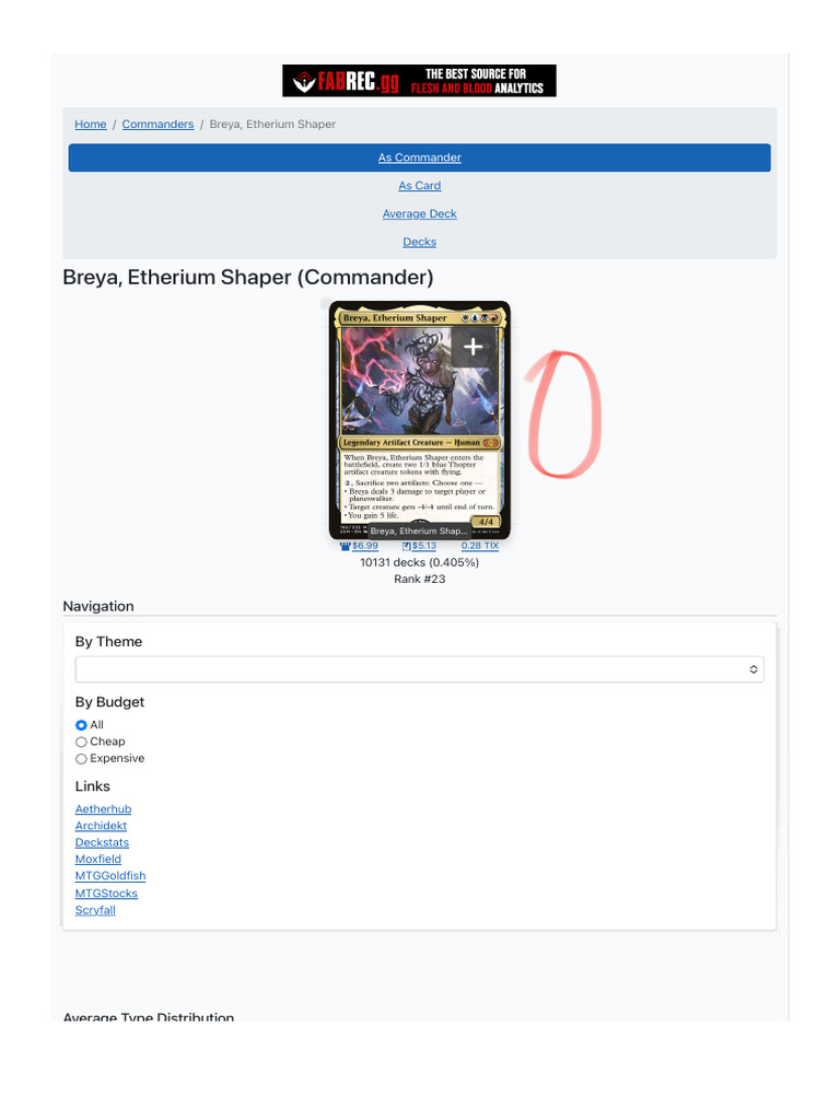 Breya, Etherium Shaper (Commander) - EDHREC | PDF