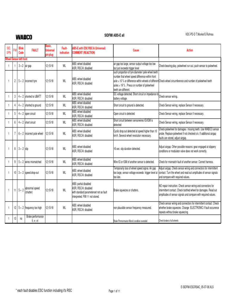 ABS-E Fault Diagnosis Guide | PDF | Anti Lock Braking System | Electrical Impedance