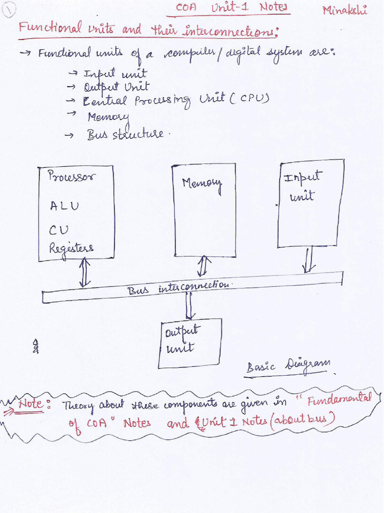 COA Unit 1 Notes | PDF