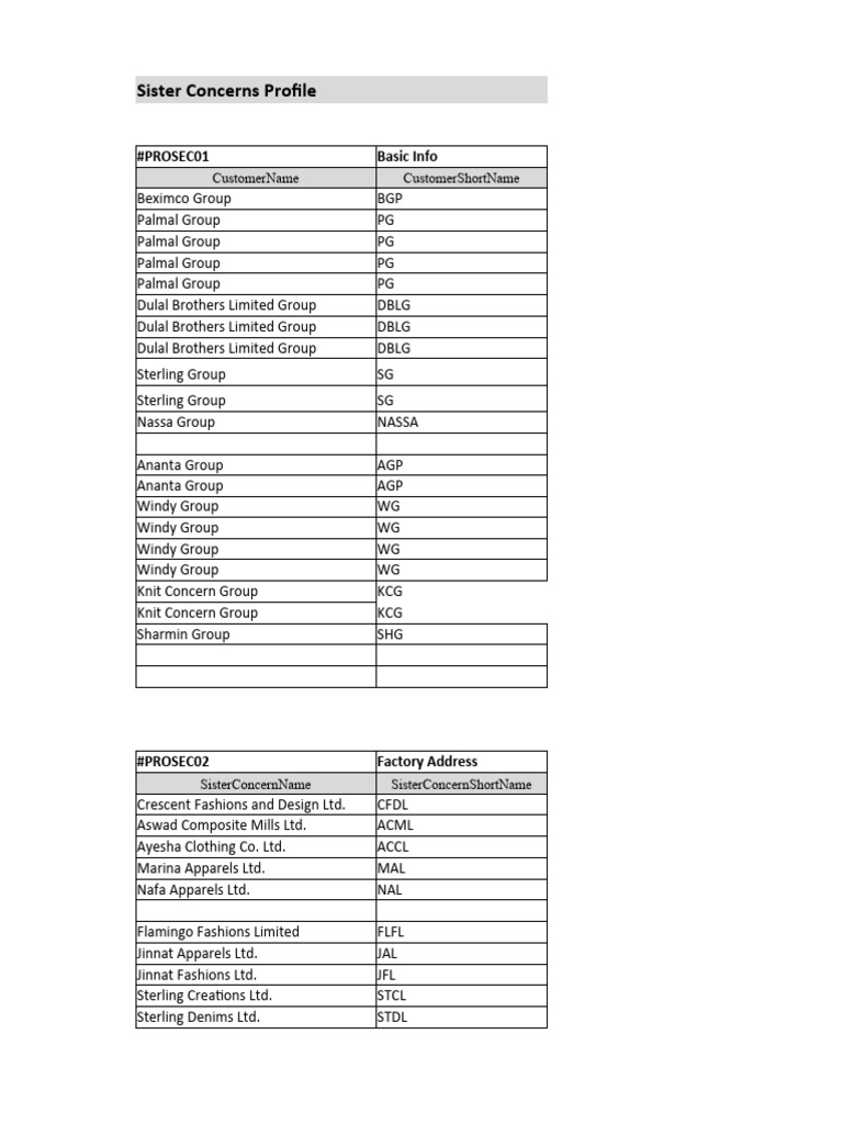 All Sister Concern Profile | PDF | Secondary Sector Of The Economy ...