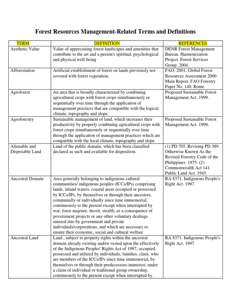 FRM Related Terms and Definition 3 | PDF | Forests | Forestry