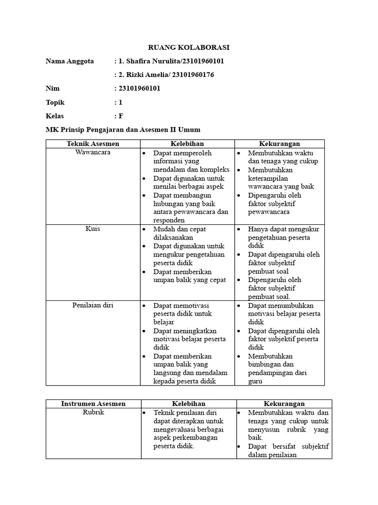 Ruang Kolaborasi - PPA | PDF