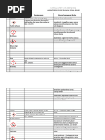MATERIAL SAFETY DATA SHEETS | PDF