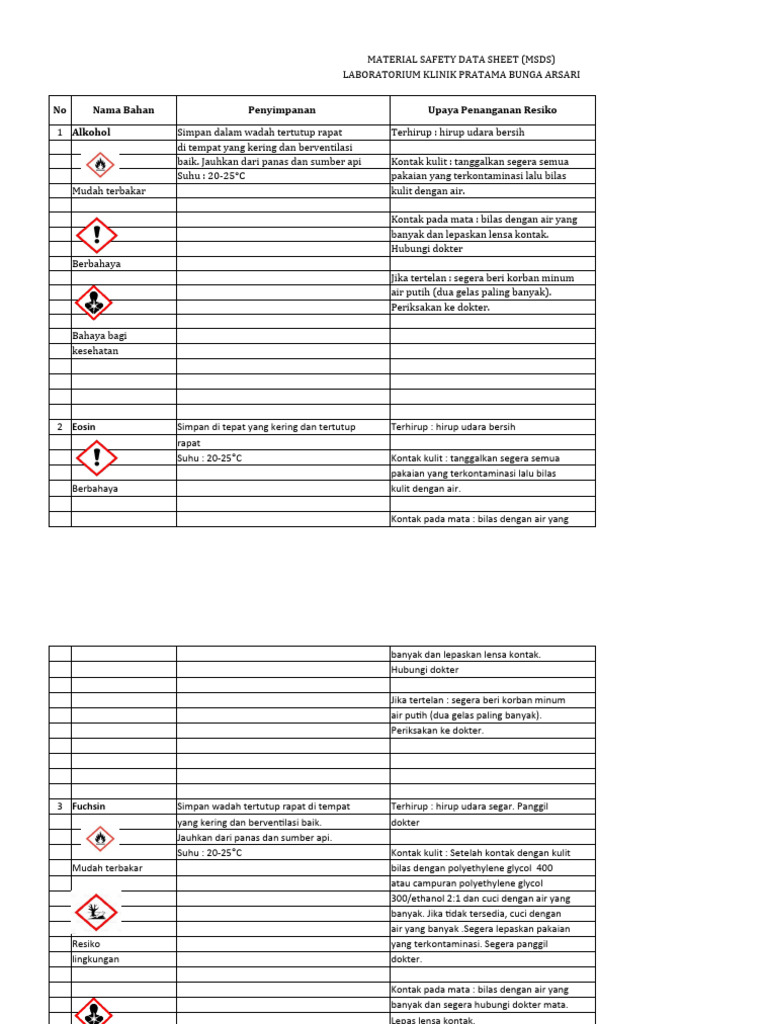 MSDS Bahan Kimia Klinik Pratama | PDF