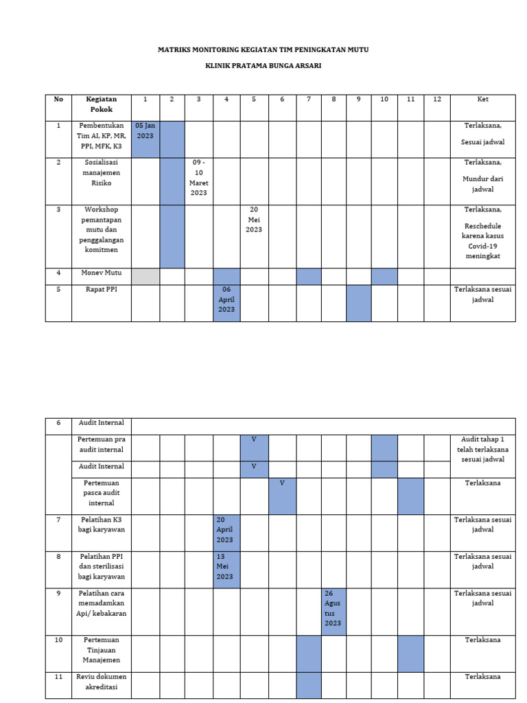 2.1.2 Matriks Monitoring Kegiatan Peningkatan Mutu | PDF