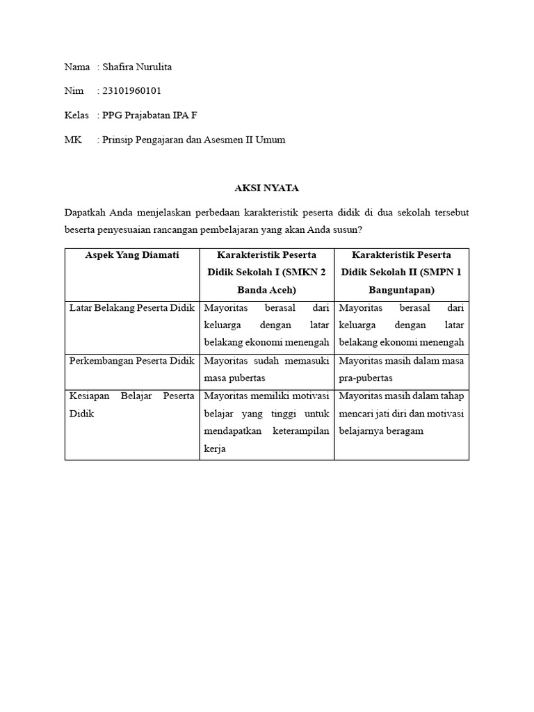 Aksi Nyata - PPA 2 | PDF