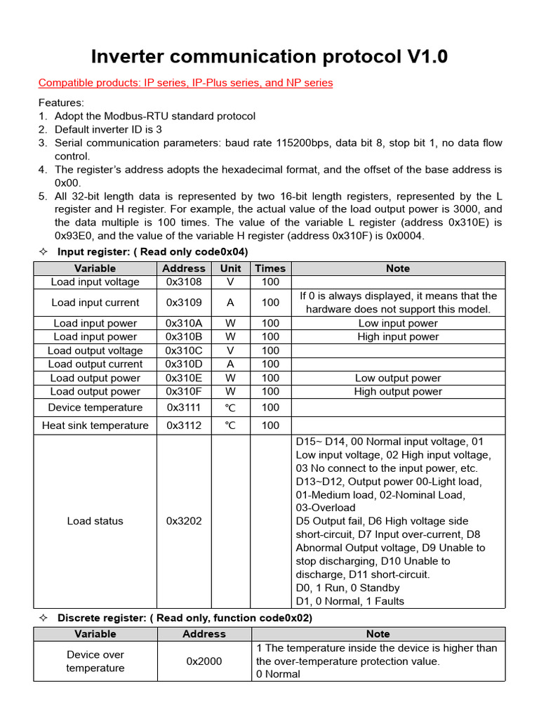 Modbus Protocols For Inverter V1.0-EN | PDF | Power Inverter | Electrical Engineering