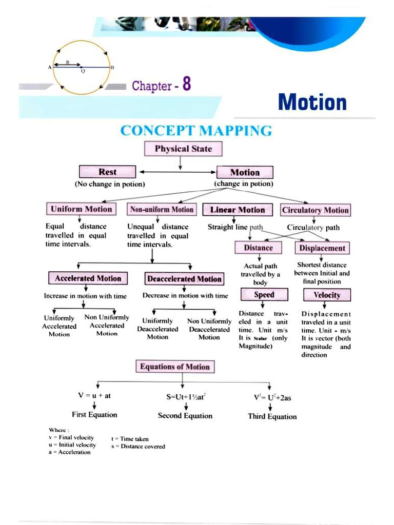 Chapter 8 Class 9th | PDF