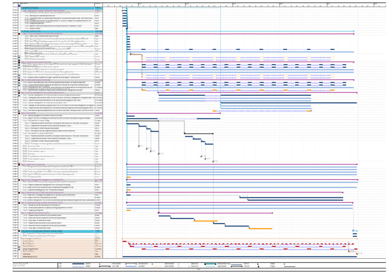 Timetable SARA - FINAL | PDF | Procurement | Business