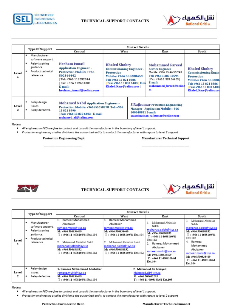 Relay Manufacturer Contacts Communication Protocols | PDF