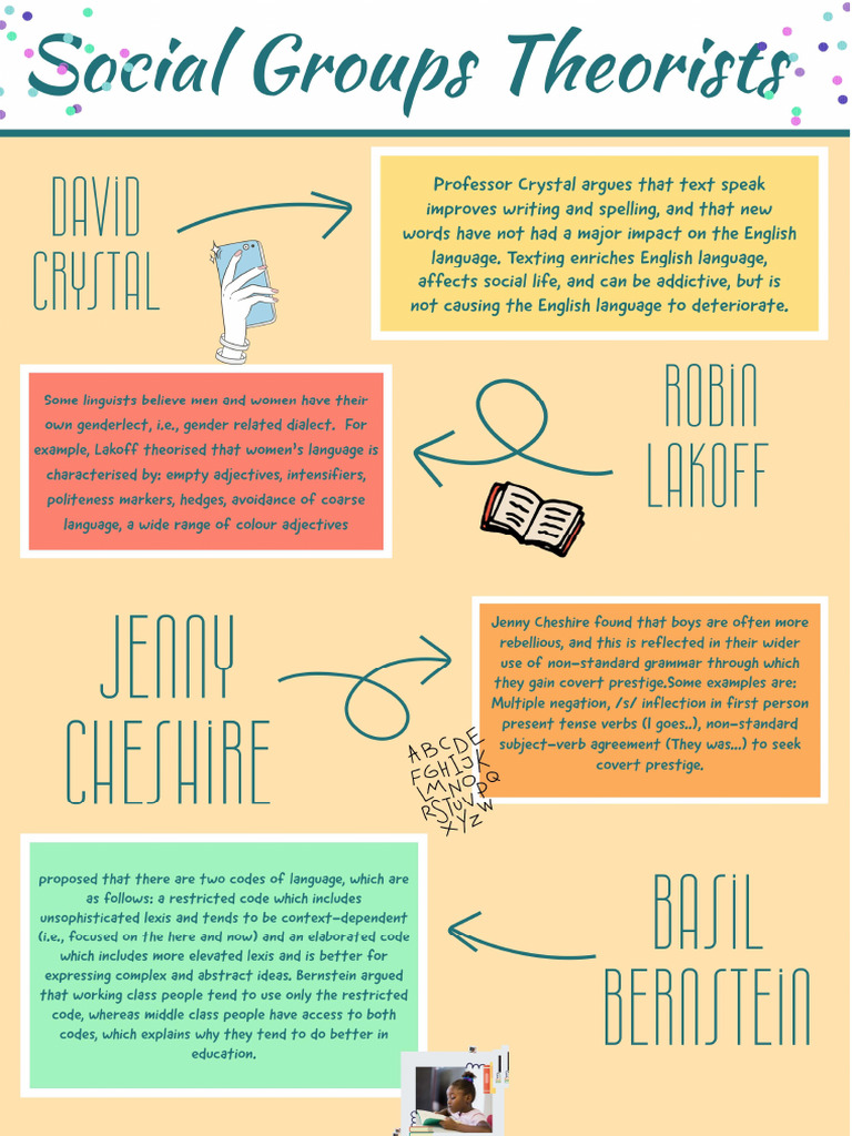 Social Groups Posters | PDF