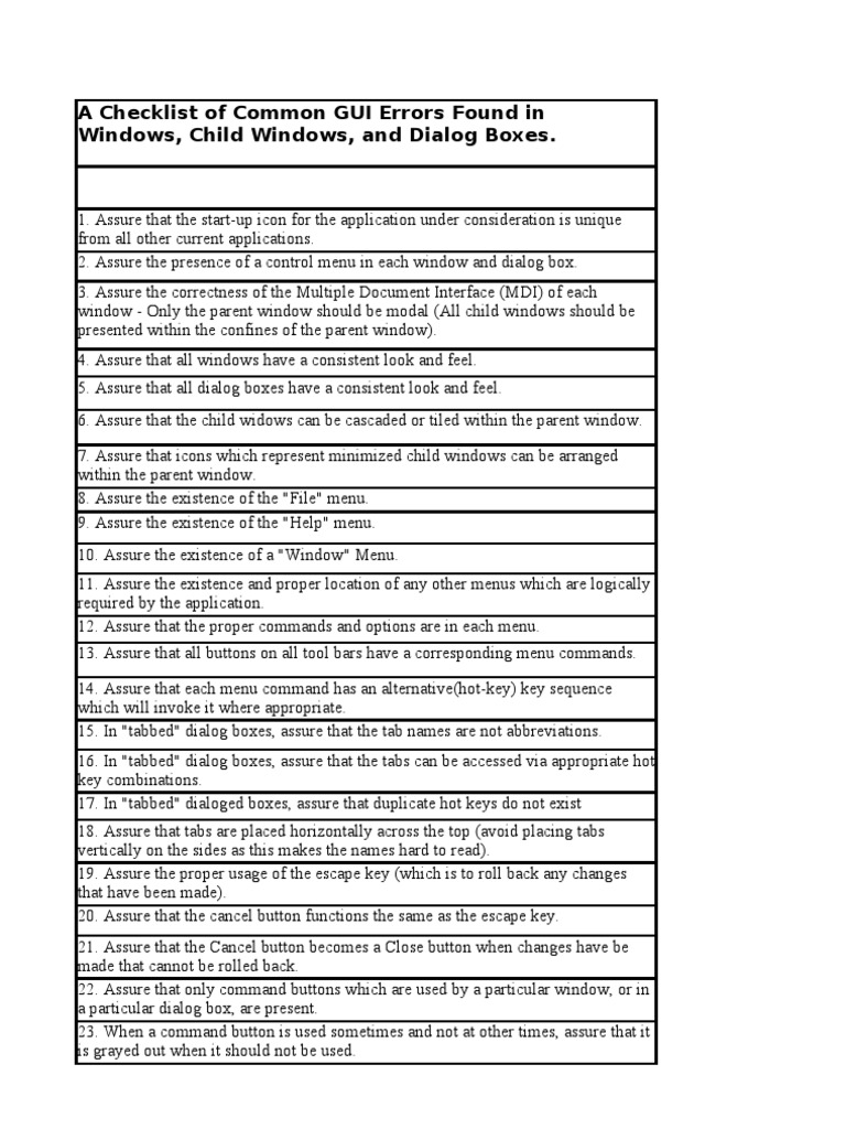 Gui Checklist | PDF | Menu (Computing) | Graphical User Interfaces