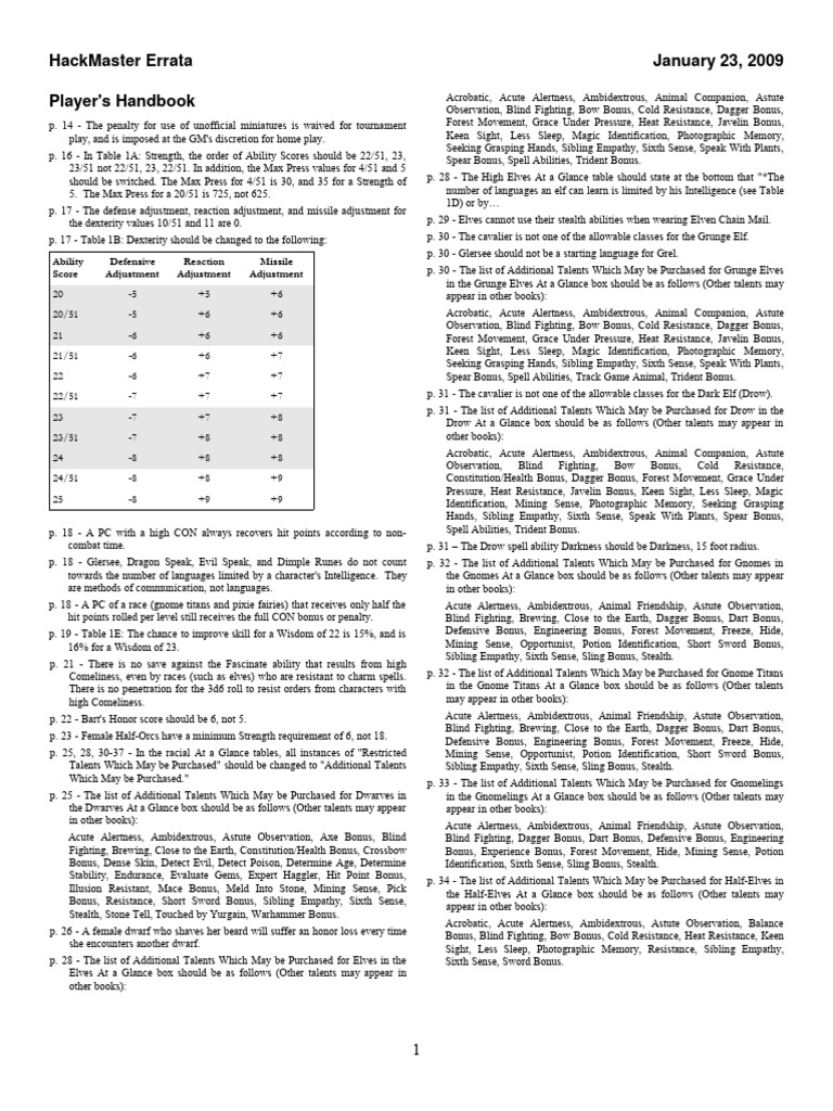 HackMaster 4e Combined Errata | PDF | Elf (Dungeons & Dragons) | Fairies