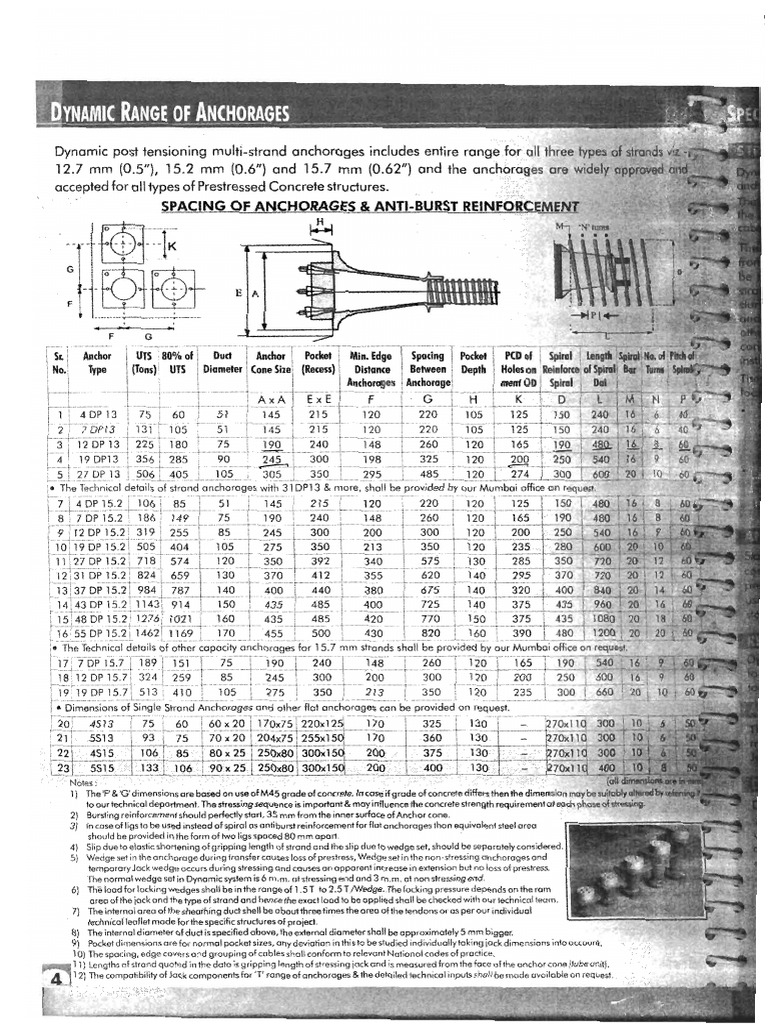 Dynamic Range | PDF