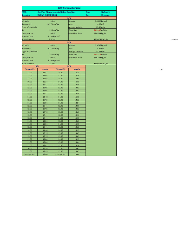 ID Fan Flow | PDF | Flow Measurement | Applied And Interdisciplinary ...