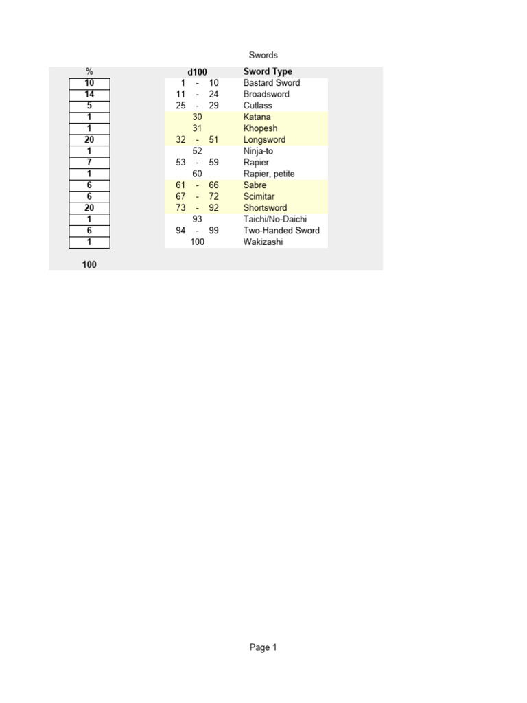Magic Weapons - Random Sword Types | PDF