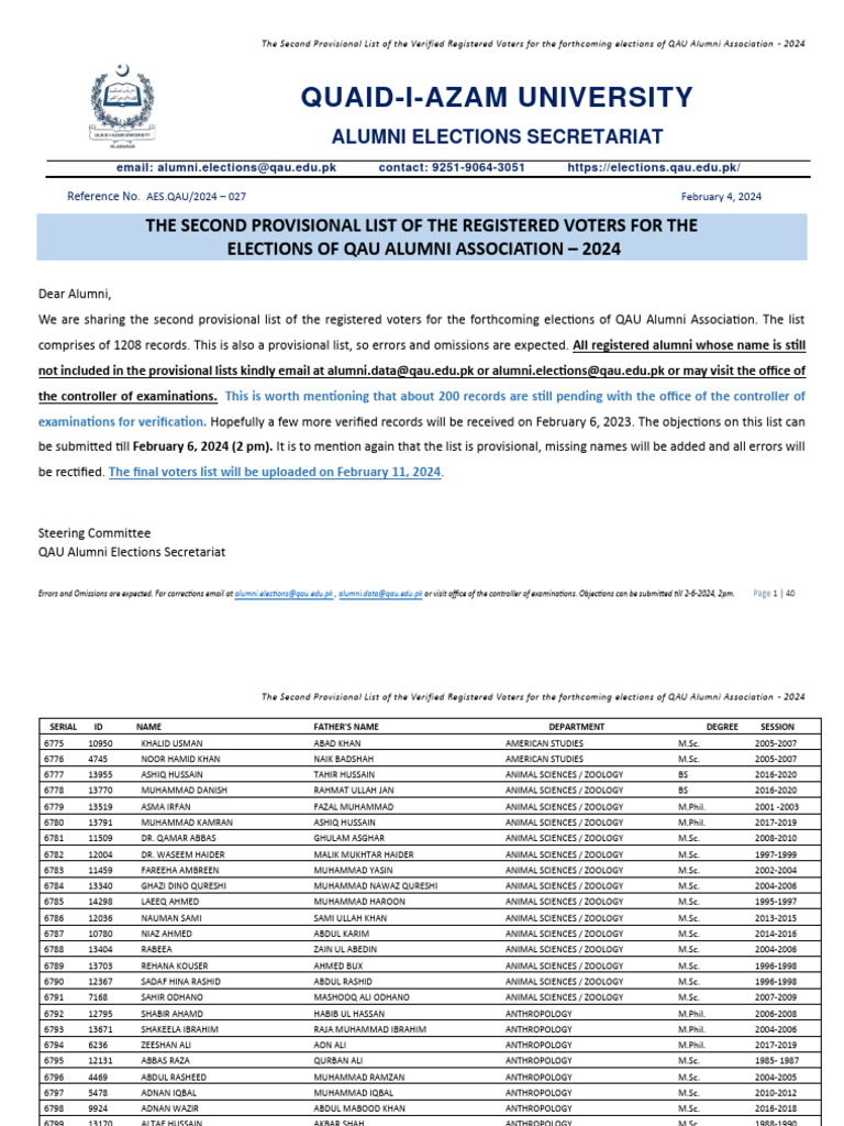 Second Provisional List of Registered Voters For Qau Alumni Elections | PDF