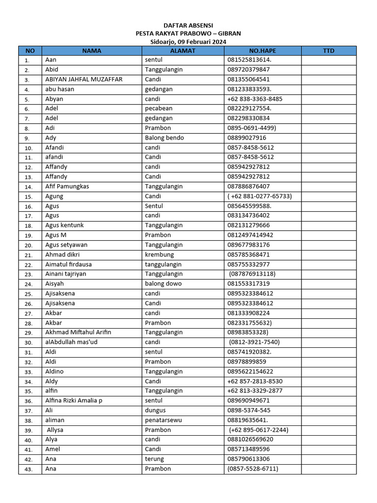 Daftar Absensi | PDF