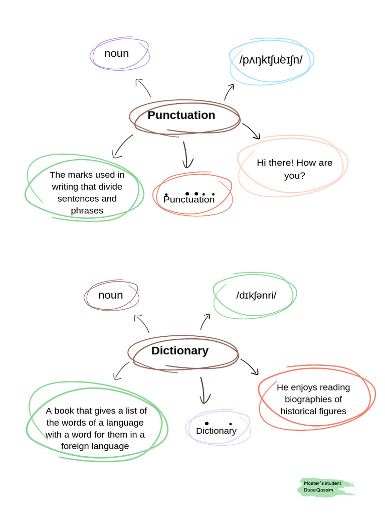 Colorful Pastel Playful Mind Map Graph | PDF | Linguistic Typology | Languages