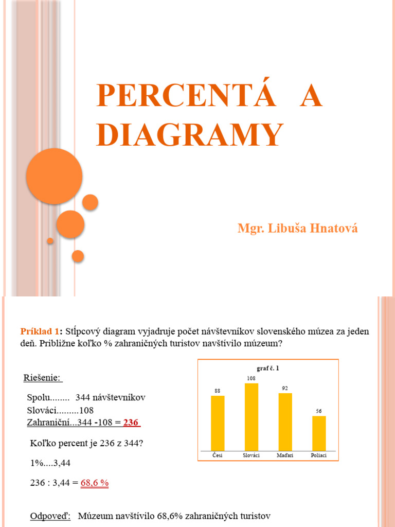 PercentÃ¡ A Diagramy 2 | PDF