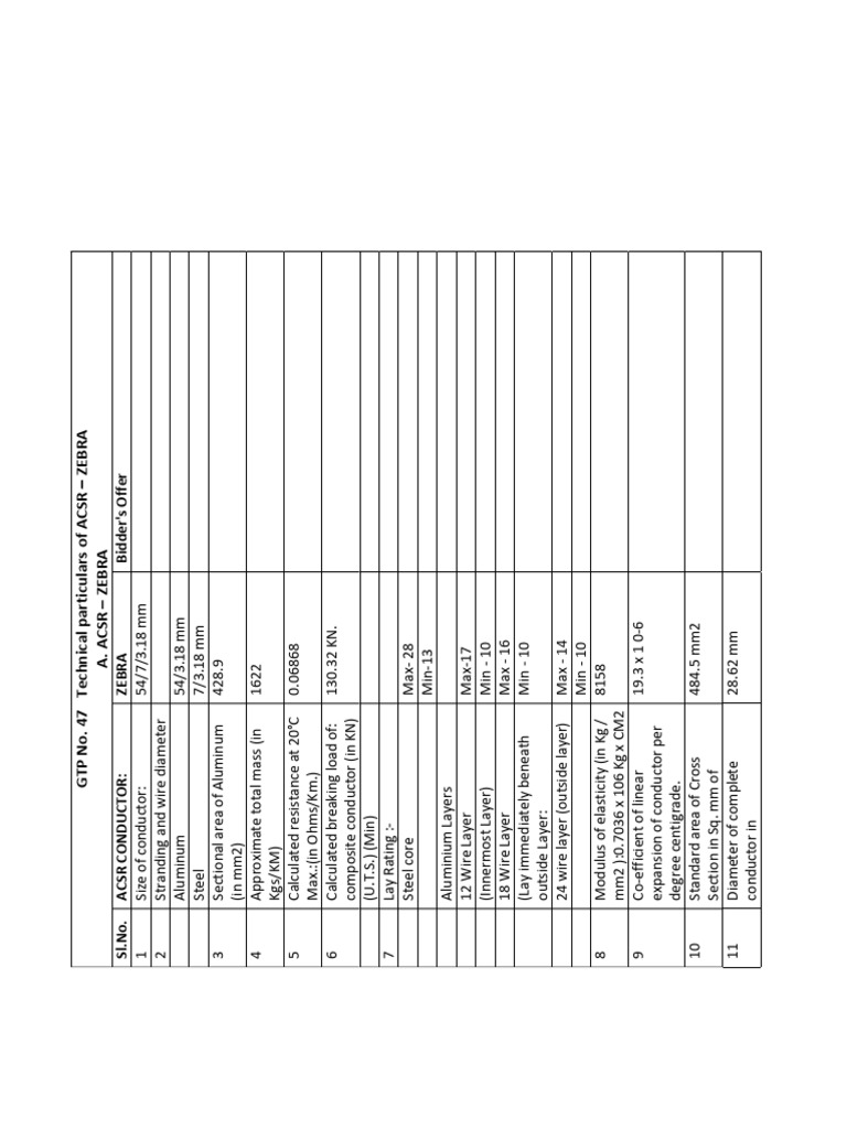 Technical Particulars of ACSR - ZEBRA | Download Free PDF | Manufactured Goods | Building Materials