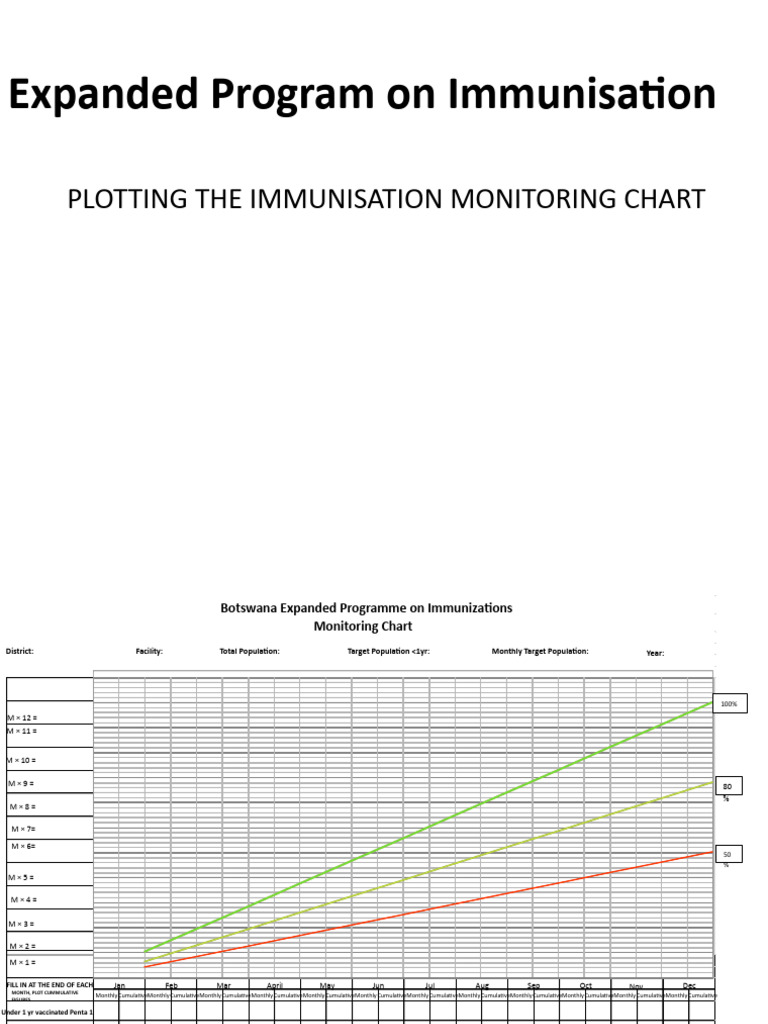 Plotting Immunisation Monitoring Chart | PDF | Immunology | Global Health
