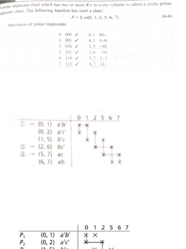 Ade 21CS33 Petricks Problem | PDF | Mathematical Logic | Mathematics