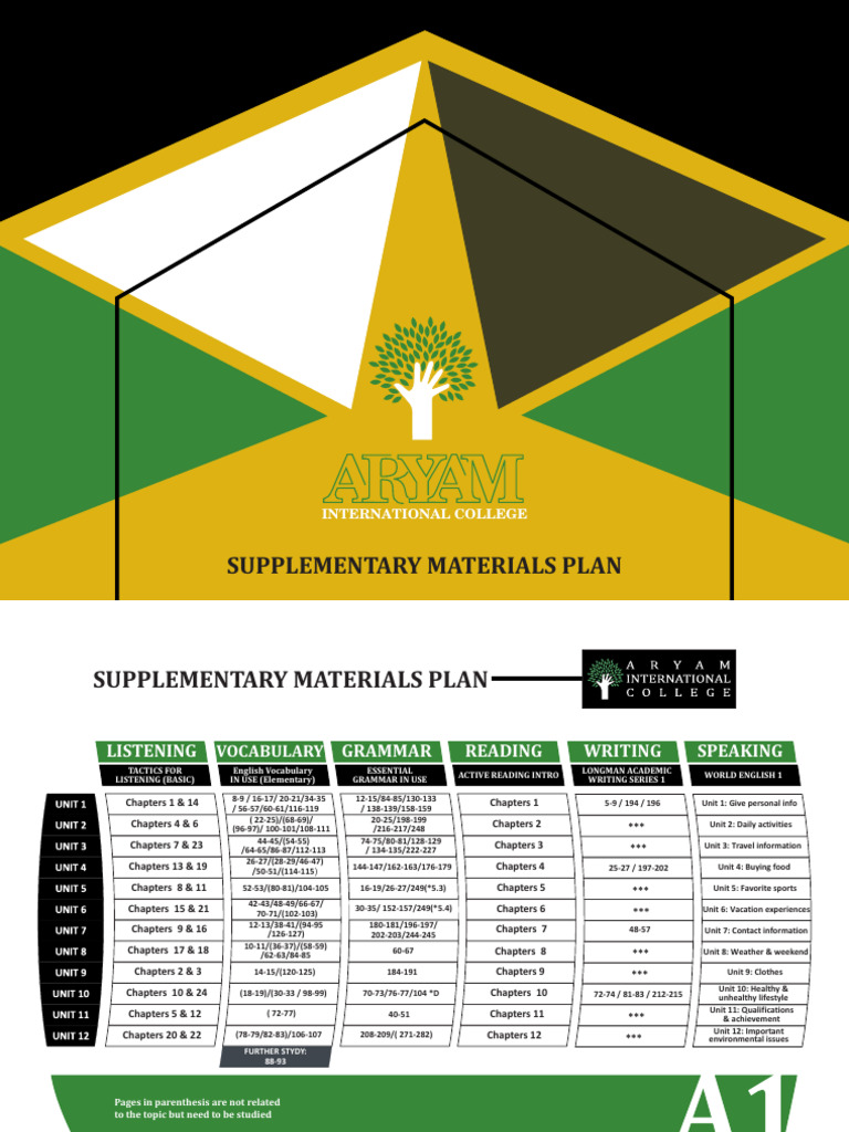 Supplementary English Materials Plan | PDF | International English ...