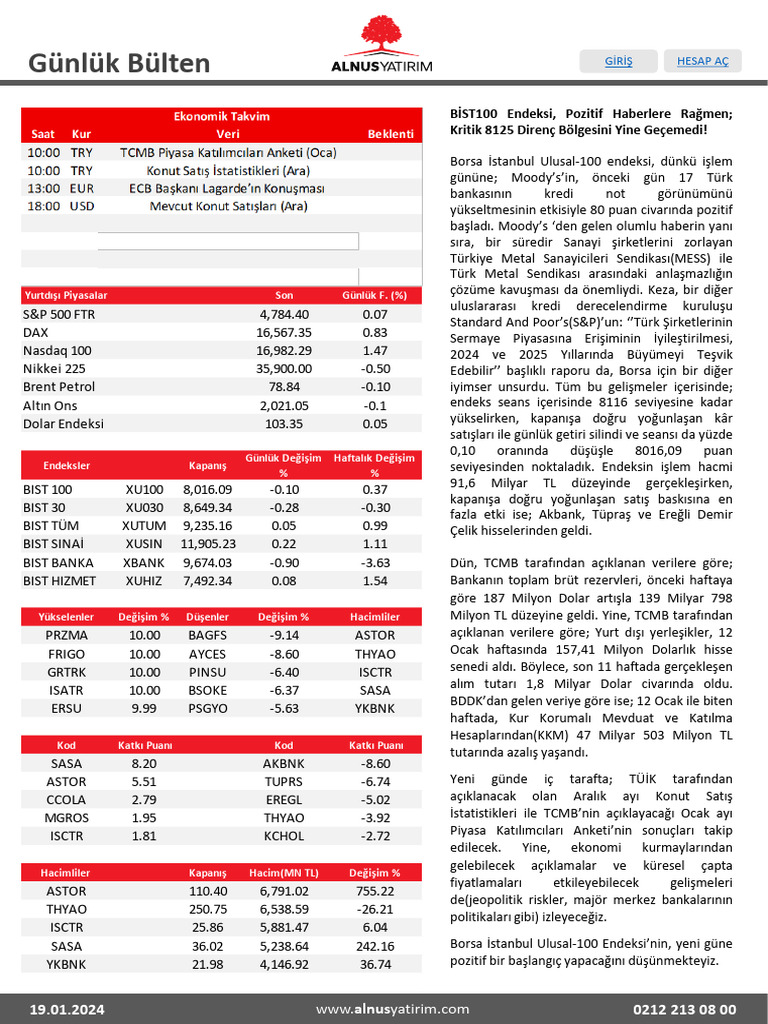 Alnus Yatirim 19 Ocak 2024 Gunluk Bulteni 2291 | PDF
