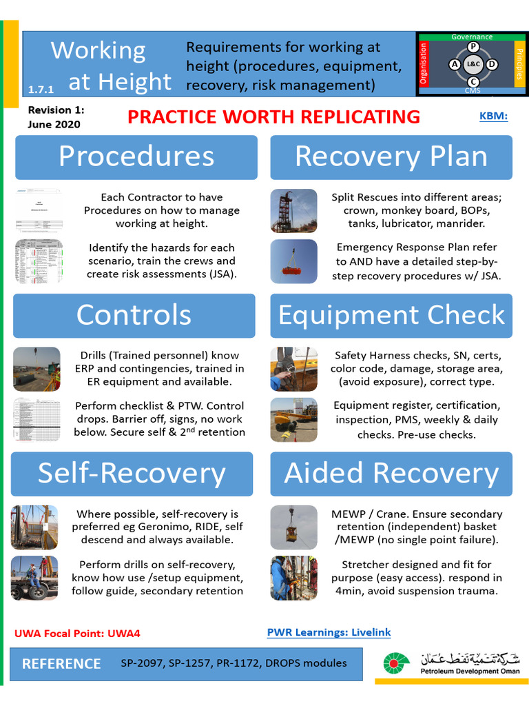 1.7.1 UWA PWR Working at Height Learning Poster | PDF