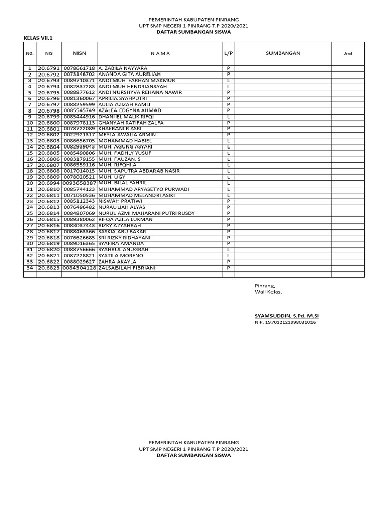 Daftar Sumbangan | PDF