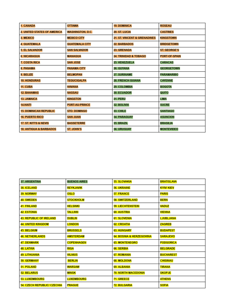 World Map Answers | PDF