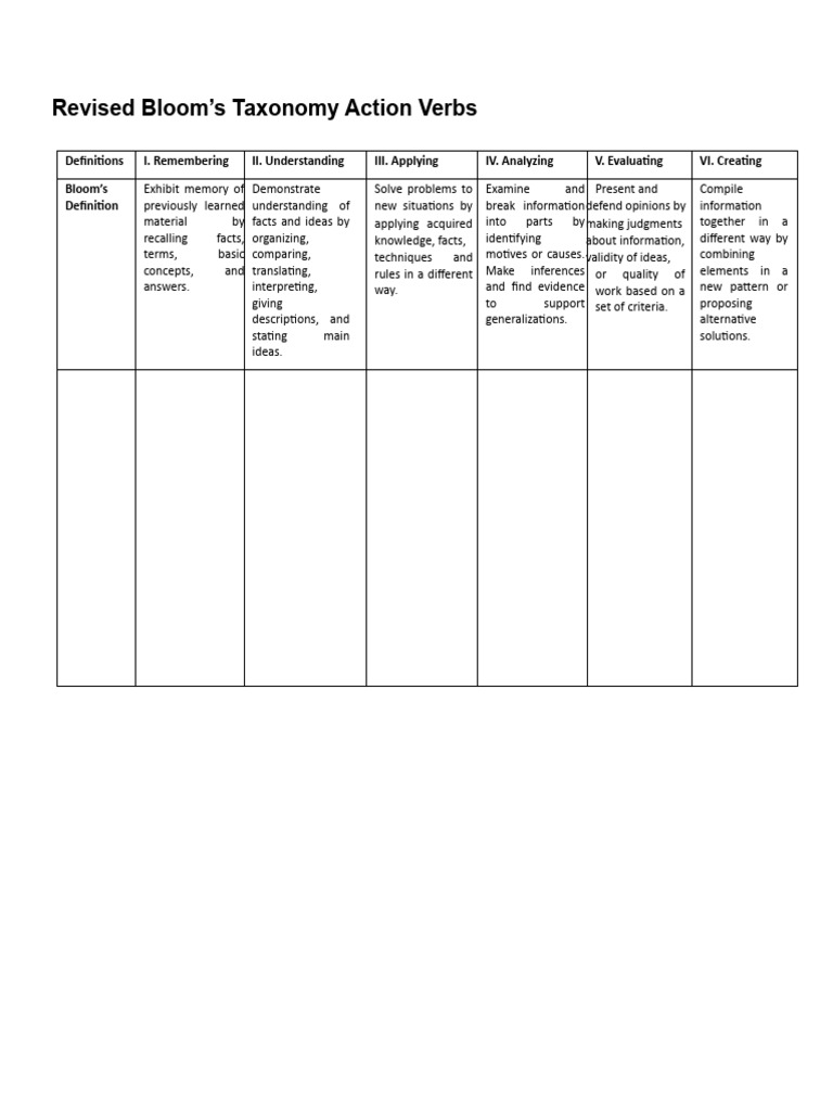 Revised Bloom's Taxonomy Action Verbs | PDF | Information | Behavioural ...