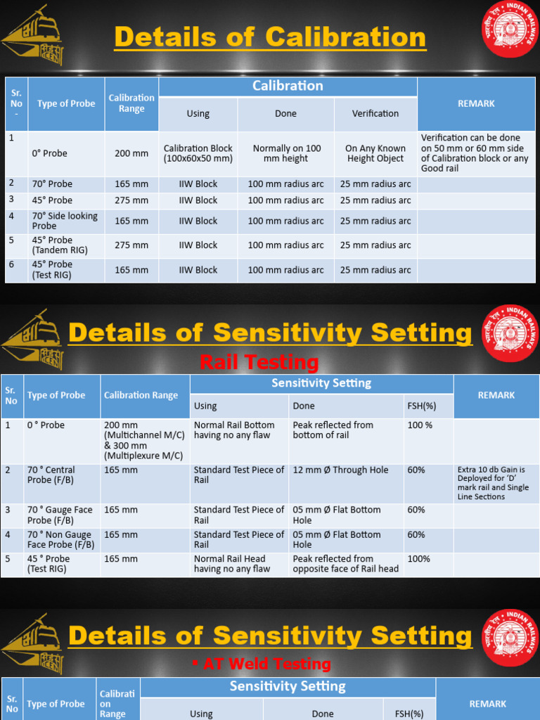 RAILWAY Track - USFD | PDF | Calibration | Mechanical Engineering