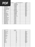 PWD Masterlist Template | PDF