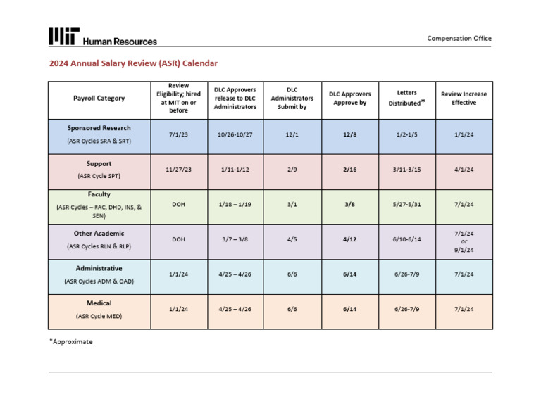 2024 MIT Salary Review Calendar | PDF
