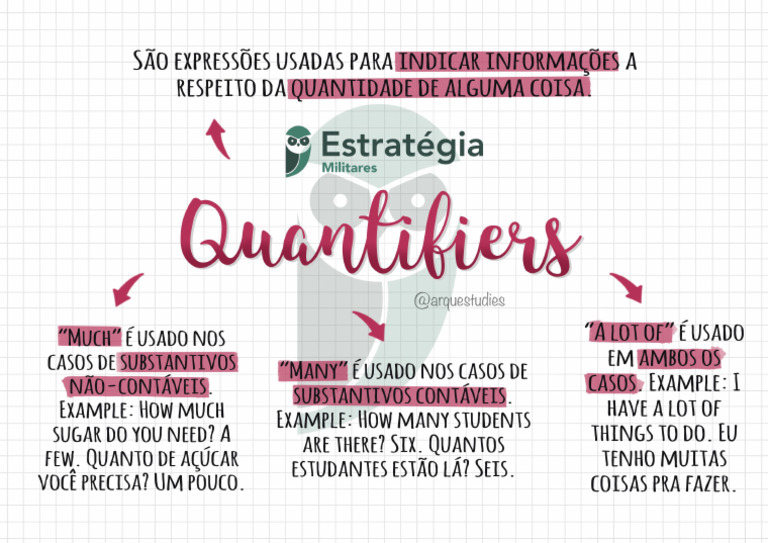 Mapa Mental - Quantifiers - Inglês | PDF