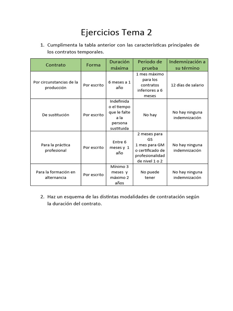 Ejercicios Tema 2 RRHH | PDF
