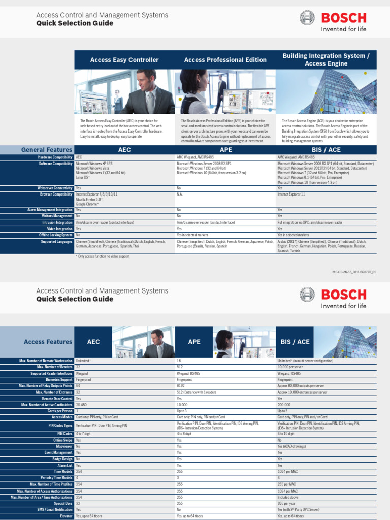 Bosch Access Control Systems Guide | PDF | Microsoft Windows | Windows 7