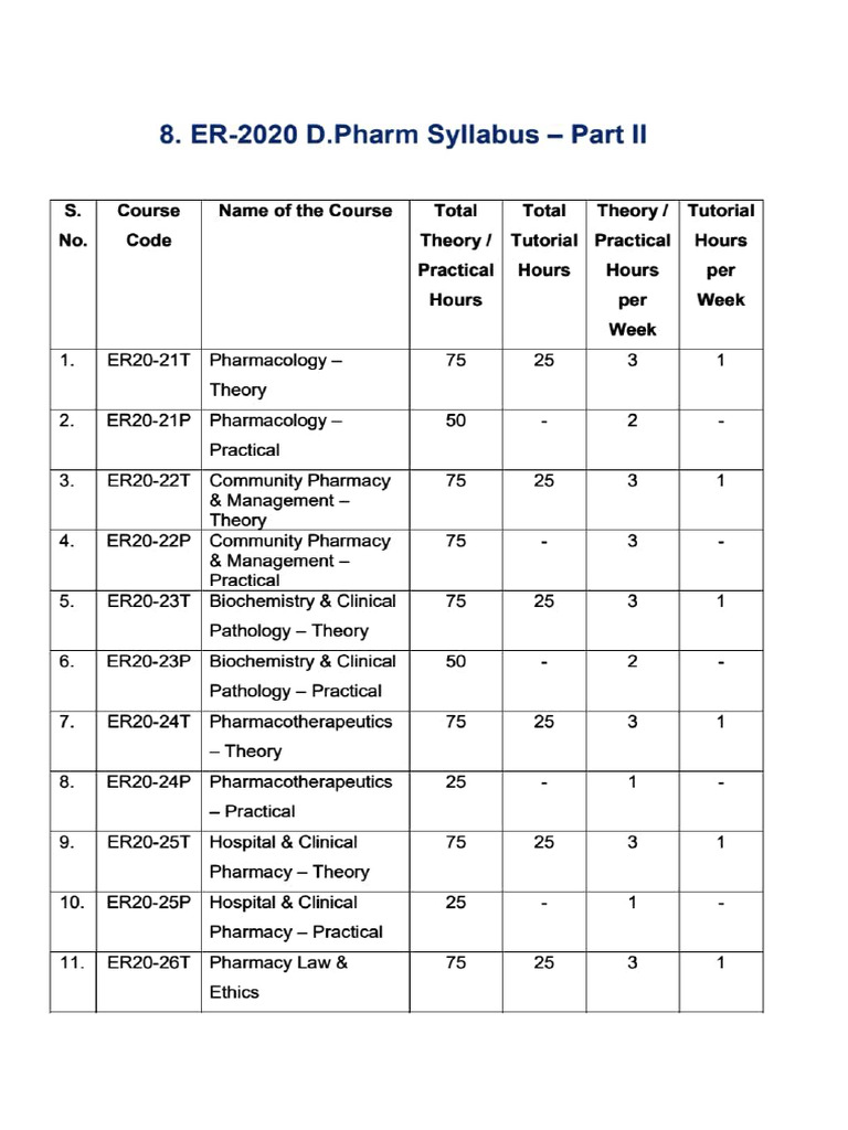 Sllebus Second Year D.pharma | PDF