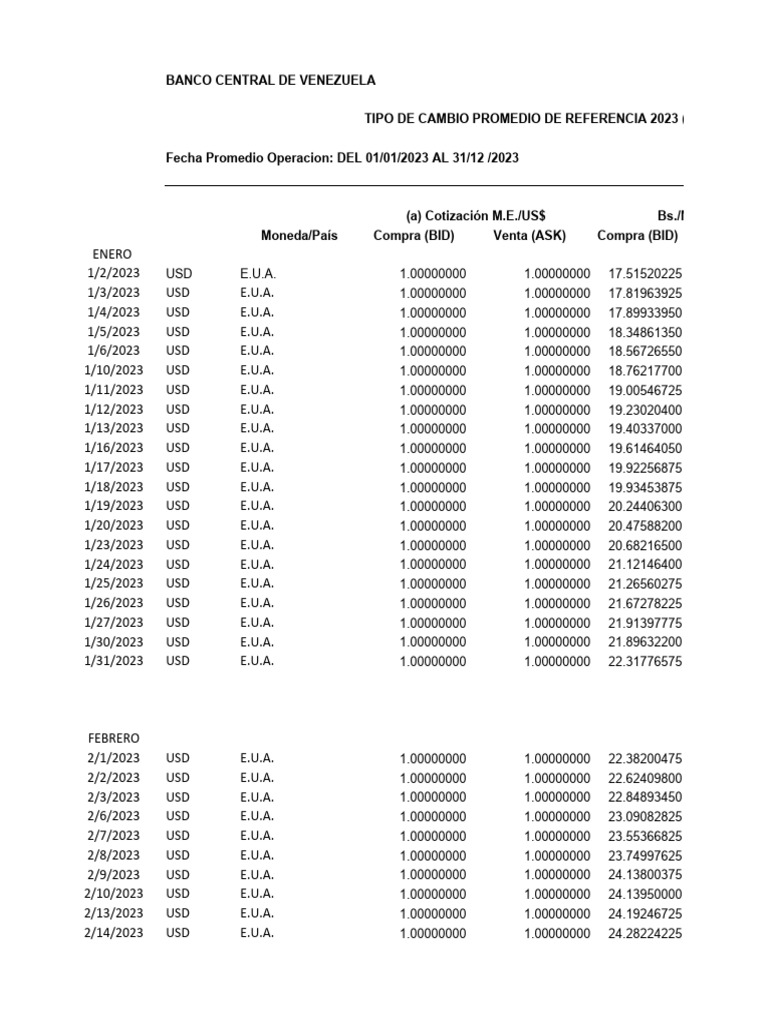Tasa Cambio Mensual Promedio Bcv | PDF | Dólar de los Estados Unidos | Moneda