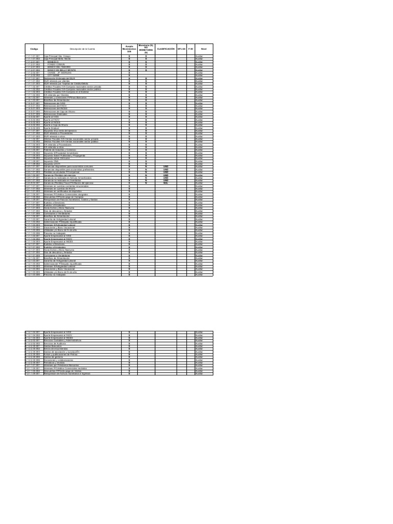 Plan de Cuentas Ven Niif Pyme Venezuela Repuestos Planeta | PDF ...